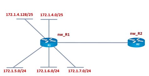 Ip Summarization Quiz Networkwalks Academy