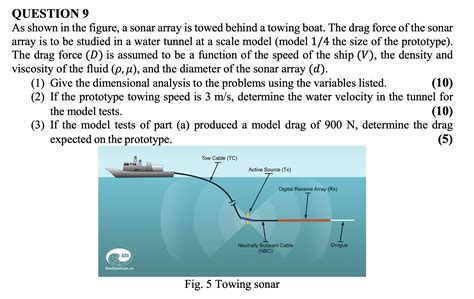 Solved Question 9as Shown In The Figure A Sonar Array Is