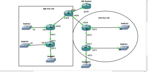 Do Cisco Packet Tracer Related Tasks Including Routing And Switching Ccna Ccnp By Ccnacertified