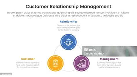 Crm 고객 관계 관리 인포 그래픽 슬라이드 프레젠테이션을 위한 원형 삼각형 모양 주기가 있는 3점 스테이지 템플릿 고객에 대한