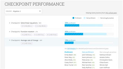 New On IXL The Checkpoint Performance Report IXL Official Blog