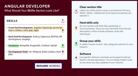 Angular Developer Resume Examples For