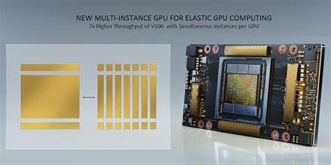 NVIDIA S New Ampere A100 54 Billion Transistor GPU Will Revolutionize
