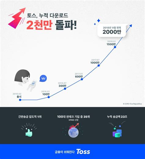 9월 5일 스타트업 비즈니스 동향 토스 우버이츠 다이사 등 Media 스타트업 뉴스