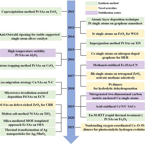 Schematic Illustration Of The Full‐cell Type Ec Co2 Conversion Systems Download Scientific