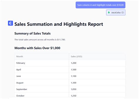 How To Sum An Entire Column In Excel 5 Quick Methods Excelmatic