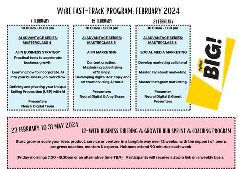 The Wire Program Women In Rural Regional And Remote Enterprises