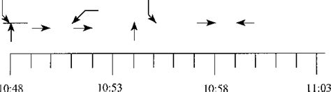 Figure From IMPLEMENTING THE MAXIMUM LIKELIHOOD METHODOLOGY TO MEASURE DRIVER S CRITICAL GAP