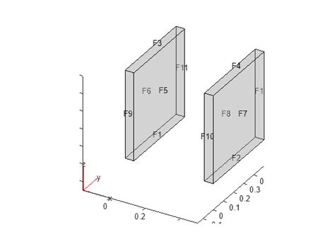 Setupradiation Specify Radiation Parameters For Surface To Surface Heat Transfer Matlab