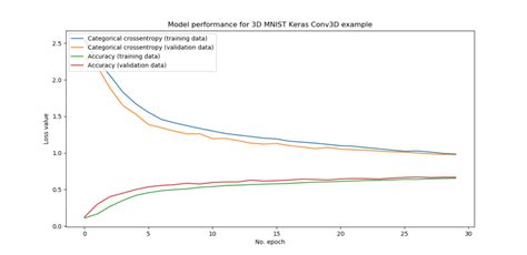a simple conv3d example with tensorflow 2 and keras