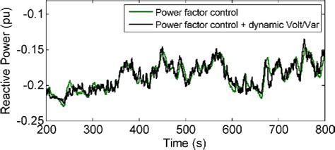 figure 1 from flicker mitigation via dynamic volt var control of power
