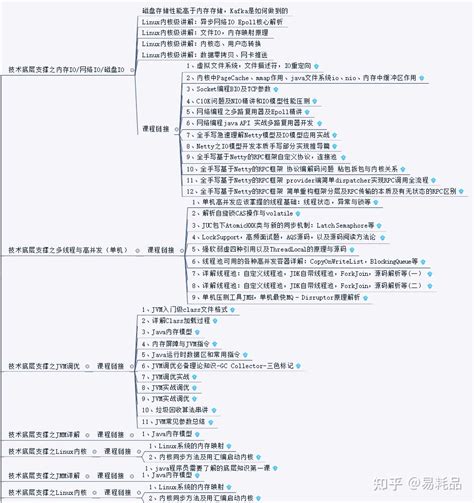 对标150w阿里高级架构师:分布式架构原理与设计终极方案 知乎 对标150w阿里高级架构师:分布式架构原理与设计终极方案 知乎