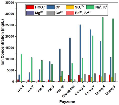 Novel Scaling Prediction Model For Gathering And Transportation Station