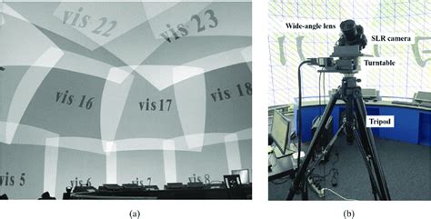 The Experimental System A A Partial Scene Of The Multi Projector Download Scientific Diagram