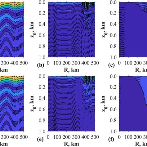 Deviation Of The Reversed Wavepacket Center Download Scientific Diagram
