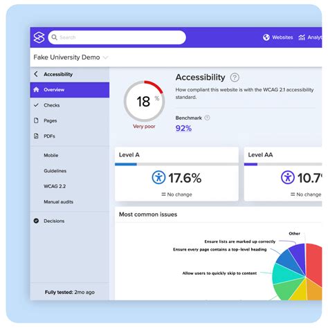 1 Automated Accessibility Testing Wcag And Ada Compliance