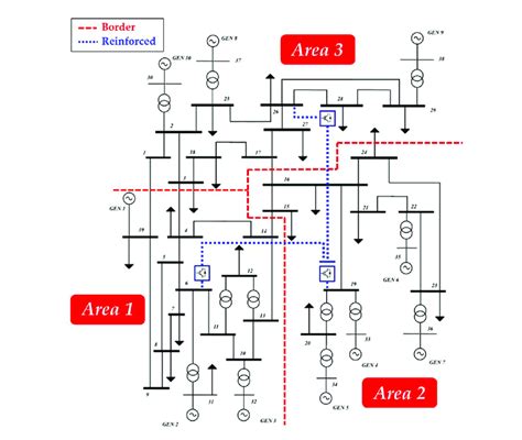 Modified Ieee 39 Bus Test System Download Scientific Diagram