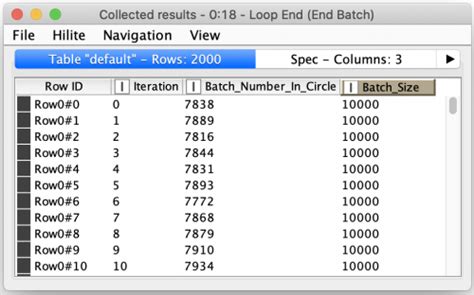 Baking Approximate Pi With Knime Using Monte Carlo Recipe