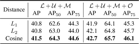 Figure 1 From Semi Supervised Object Detection With Uncurated Unlabeled