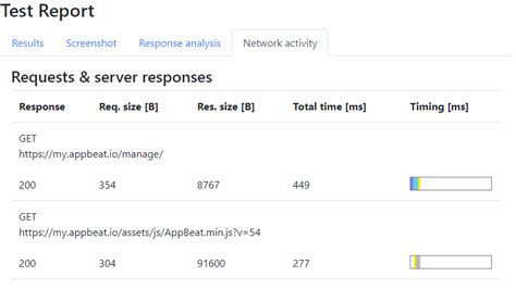 Selenium Based Functional Testing And Transaction Monitoring Appbeat