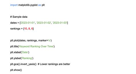 Create Detailed Line Graphs Python Central
