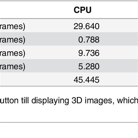 Execution Time In Seconds Of Each Module In Our Framework Using CPU Download Table