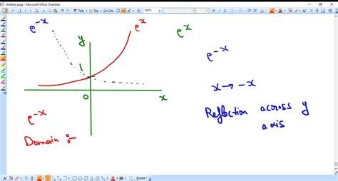 Solved Begin With The Graph Of Yex And Use Transformations To Graph Each Function Determine