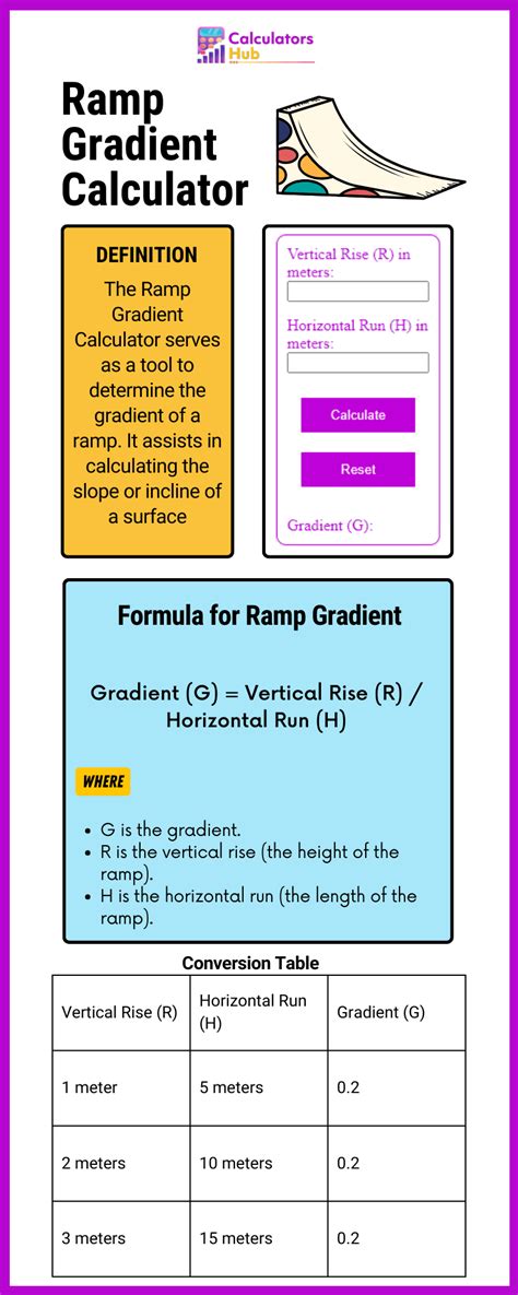 Ramp Gradient Calculator Online