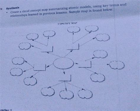 V Synthesis Create A Cloud Concept Map StudyX V Synthesis Create A Cloud Concept Map StudyX