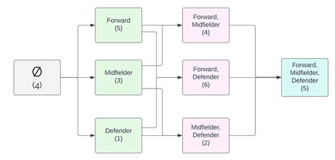 Explainable Ai Xai Understanding The Shap Magic By Gaurav Agarwal