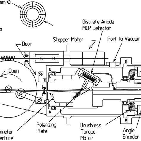 The Uv Linear Polarization Analyzer Of Asce Download Scientific Diagram