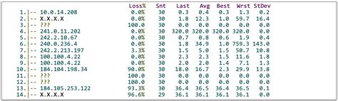 Diagnosing Packet Loss And Latency With Mtr Aws Re Post
