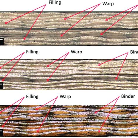 Pdf 3d Woven Composites From Weaving To Manufacturing
