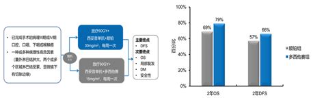 从 头”出发，笃行致远：聚焦局部晚期头颈部鳞癌的治疗及探索放疗患者恶性肿瘤
