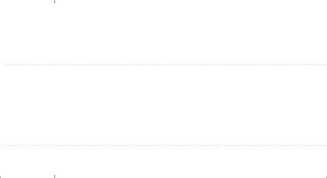 Average Execution Times Of The Different Implementation Of Ra And