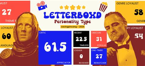 How To Create Charts In Android Part 1 Bar Chart Pie Chart