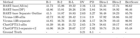 Table 1 From Enhancing Generation Through Summarization Duality And Explicit Outline Control