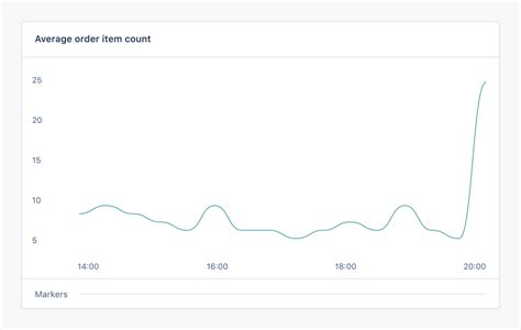 Get To Know Appsignal In Five Minutes Appsignal Apm
