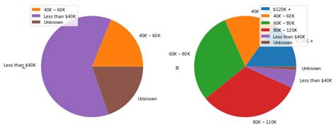 Pandas Crosstab Function In Python How To Utilize It In A Better Way