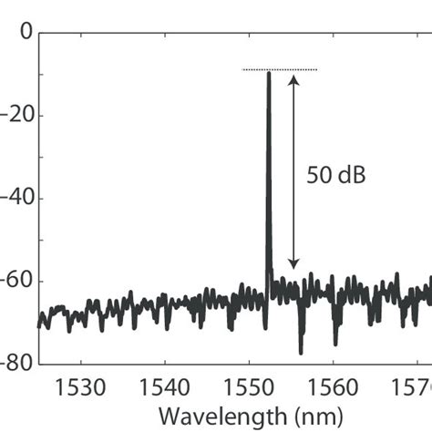 Pdf 25 Khz Narrow Spectral Bandwidth Of A Wavelength Tunable Diode Laser With A Short