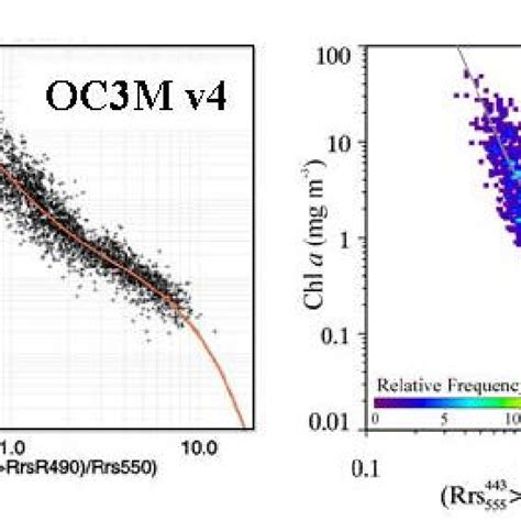 The Oc3m And Oc4 Version 4 Algorithms Were Parameterized With The Same Download Scientific