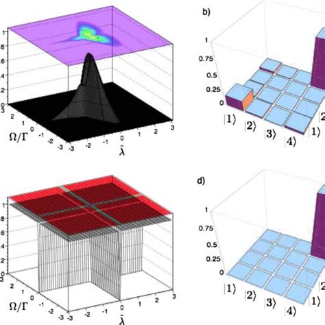 Color Online Steady State Concurrence For Homodyne A And