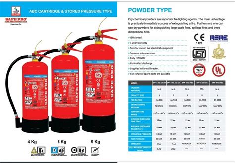 Class A Abc Type Fire Extinguisher 2 Kg At ₹ 800 In Ahmedabad Id 2853126771655