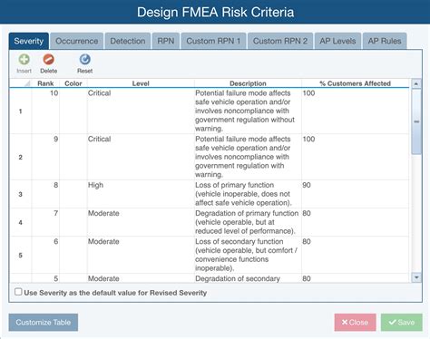Customizing FMEA Risk Criteria