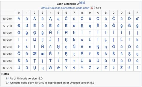 Deburrletter Lodash 源码分析