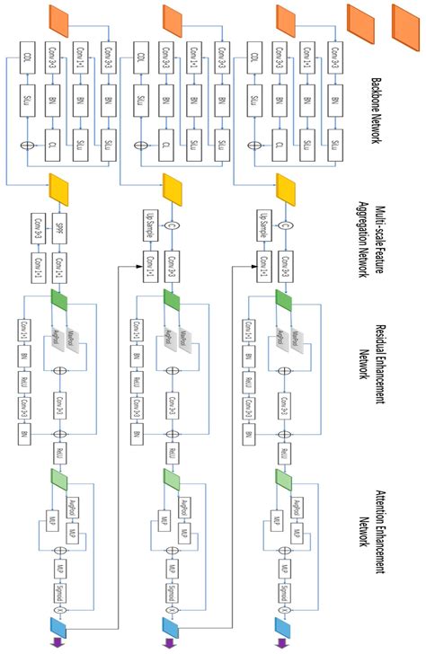 Real Time Defect Detection Model In Industrial Environment Based On