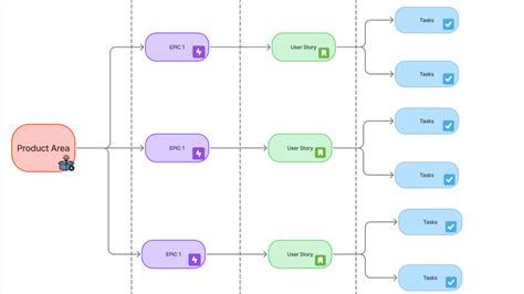 Epic Vs User Stories Vs Tasks Decoding Agile Work Hierarchies