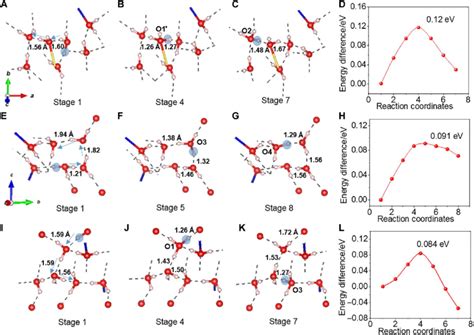 Dft Calculations Of Proton Migration Pathway A To C Configurations Download Scientific
