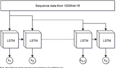 figure 9 from using cascade cnn lstm fcns to identify ai altered video