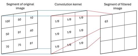 how to use convolution to implement filters part 4 electrical
